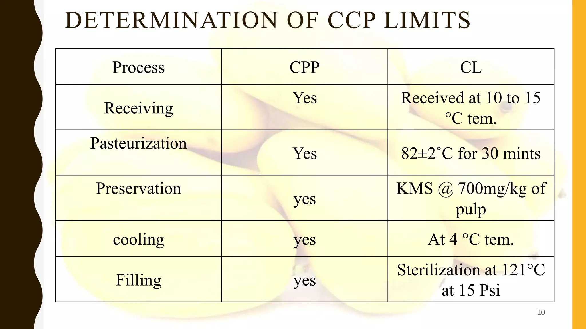 HACCP for Mango Pulp Processing plant | PPTX