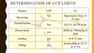 HACCP for Mango Pulp Processing plant | PPTX