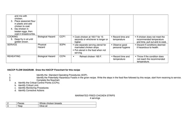 Haccp Food Temperatures Charts