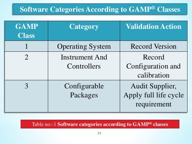 Haccp gamp .final 2015 rakesh