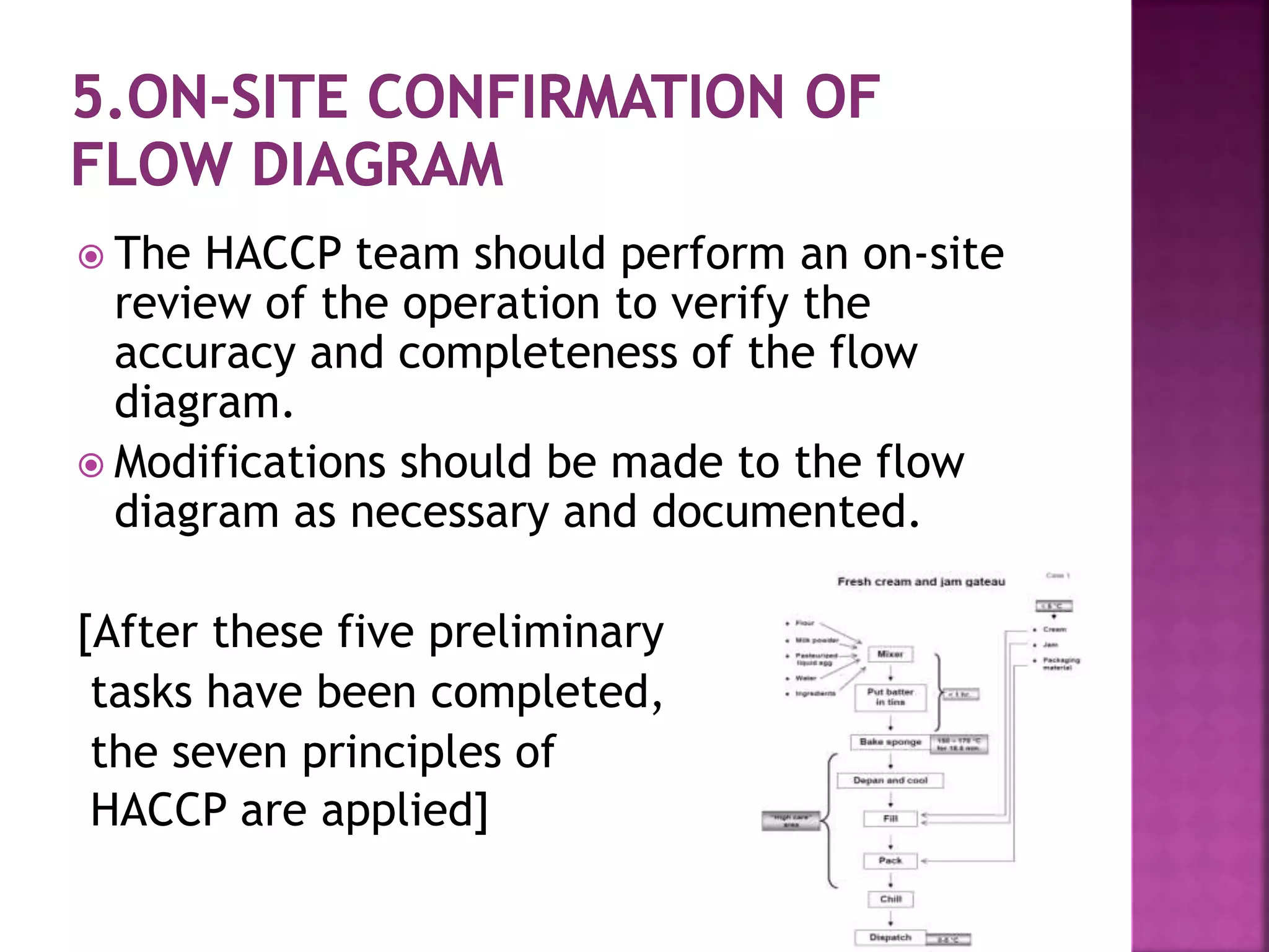Haccp guidelines and status in india | PPTX