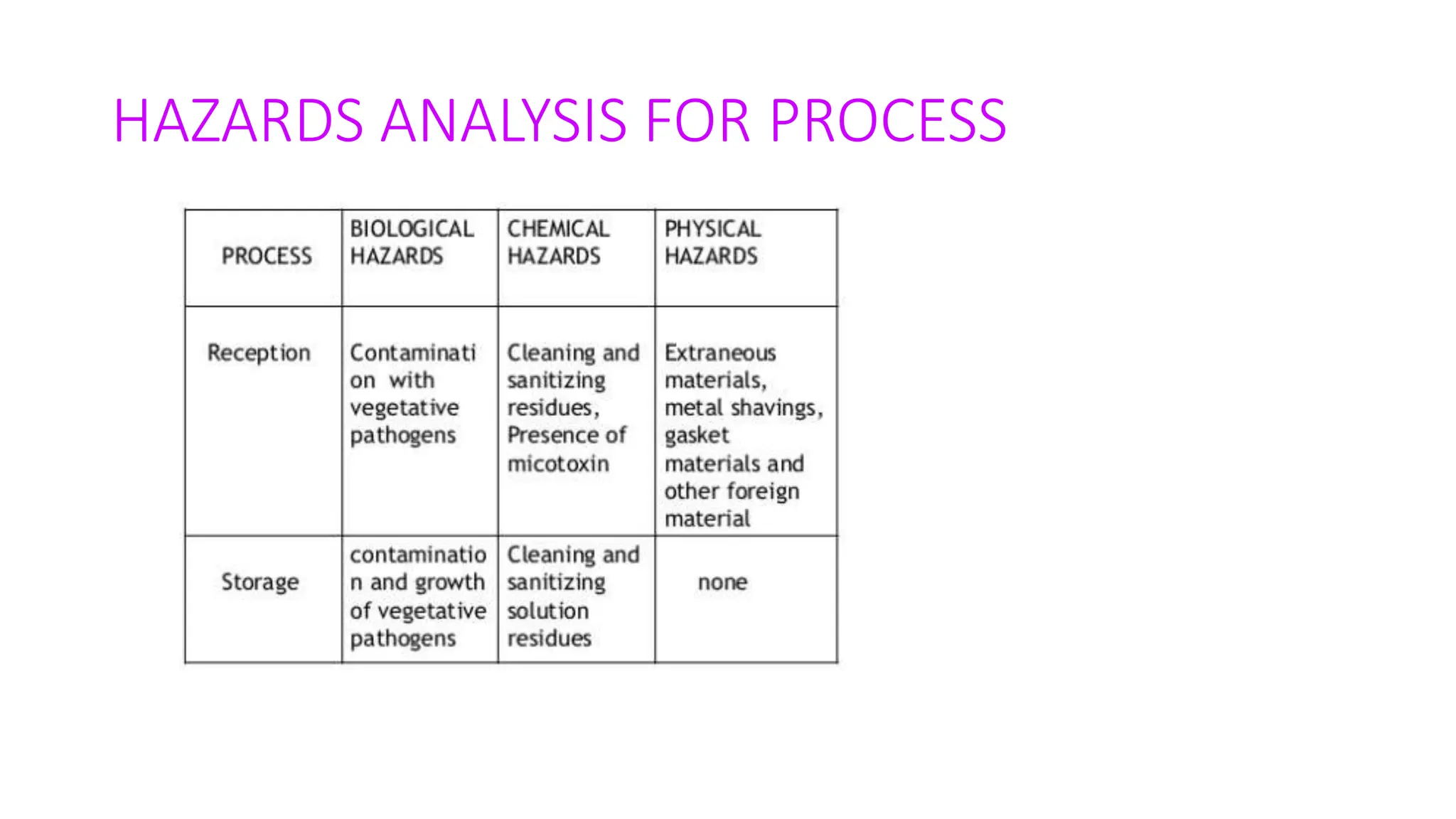 HACCP (HAZARDOUS ANALYSIS CRITICAL CONTROL POINT) IN DAIRY INDUSTRY.pptx