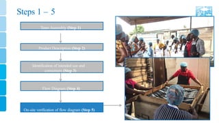 HACCP implementation for traditional fish processing techniques.pptx