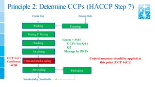 HACCP implementation for traditional fish processing techniques.pptx