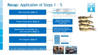 HACCP implementation for traditional fish processing techniques.pptx