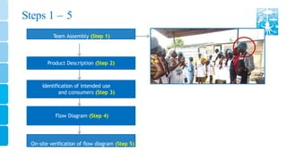 HACCP implementation for traditional fish processing techniques.pptx