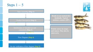 HACCP implementation for traditional fish processing techniques.pptx