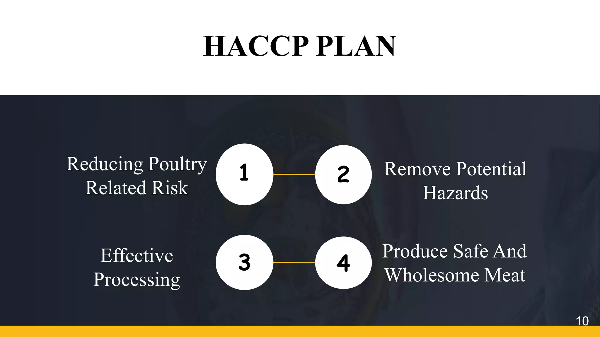 HACCP in Poultry Industry | PPTX