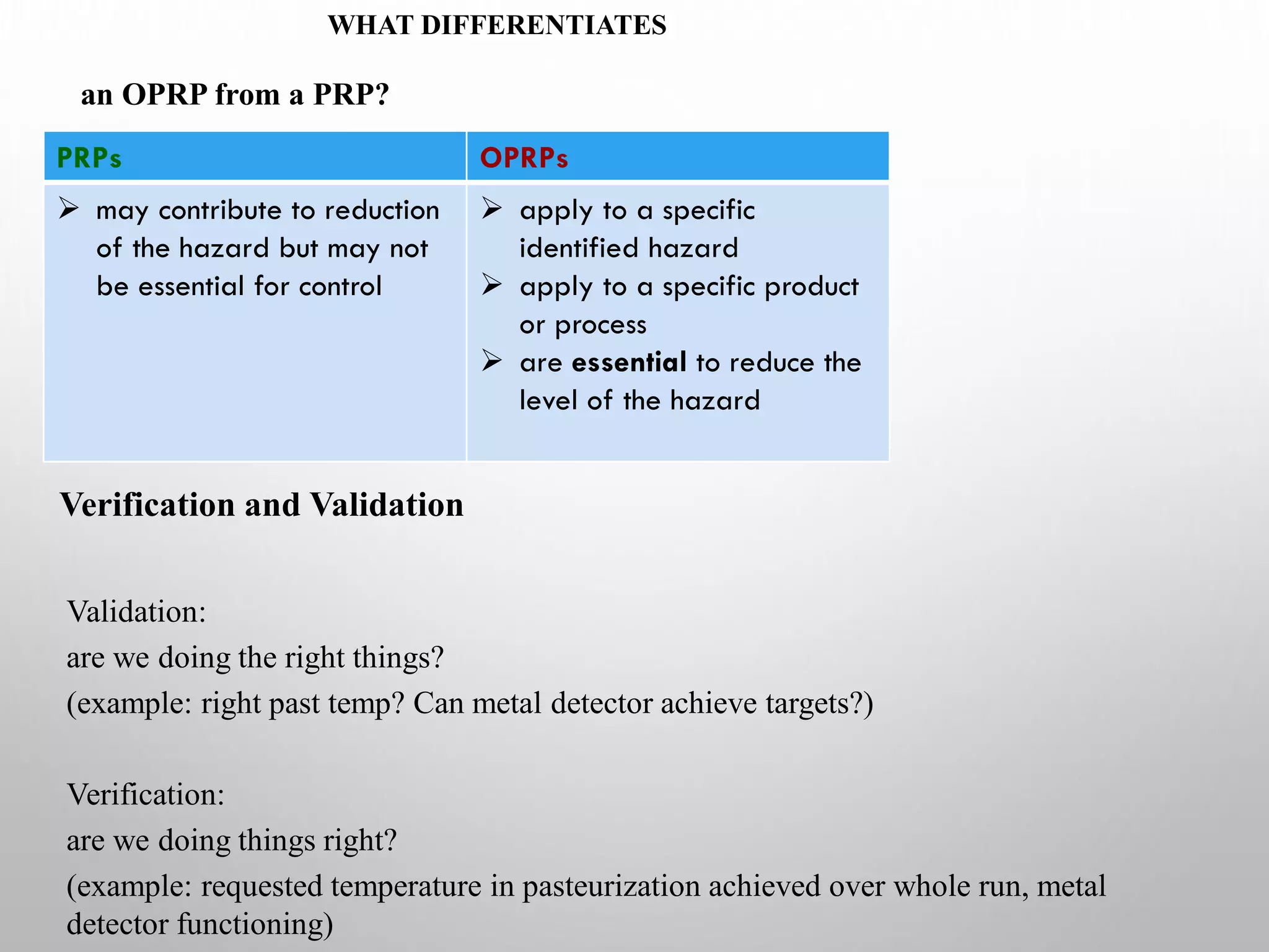 HACCP PRESENTATION | PDF
