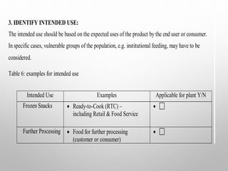 HACCP PRESENTATION | PDF