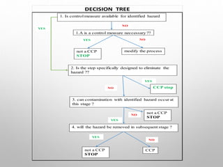 HACCP PRESENTATION | PDF
