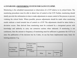 HACCP PRESENTATION | PDF
