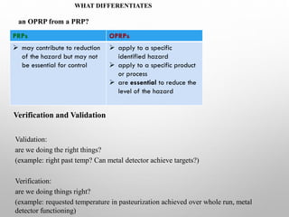 HACCP PRESENTATION | PDF