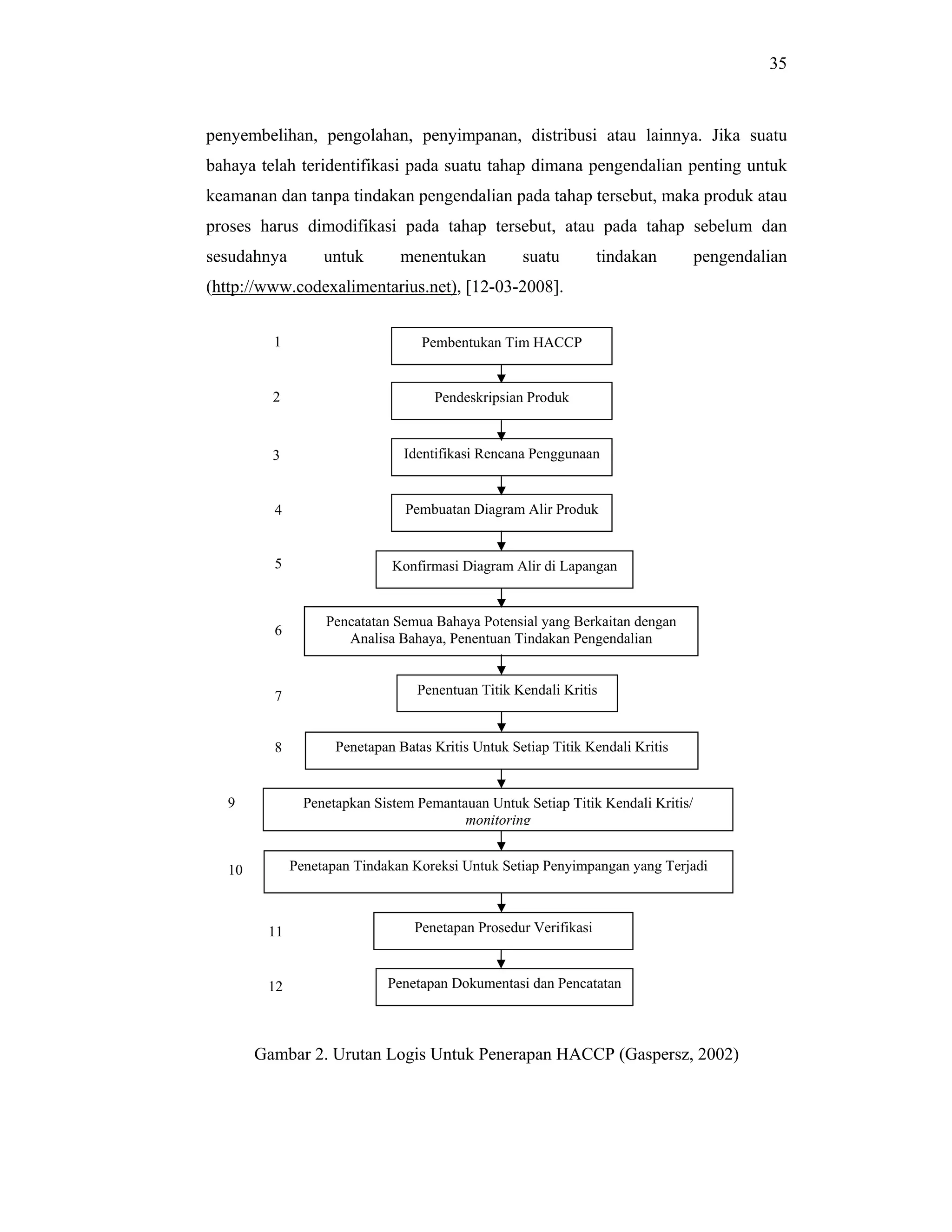 HACCP,ISO.pdf