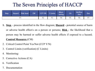 The HACCP method in mineral water bottling | PPT
