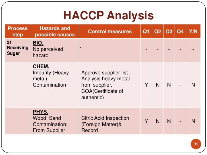 Haccp of pineapple canned in syrup