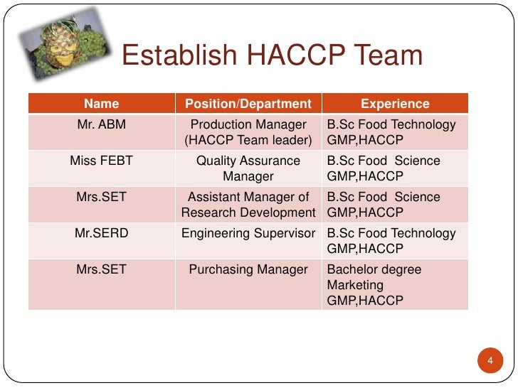 Haccp of pineapple canned in syrup