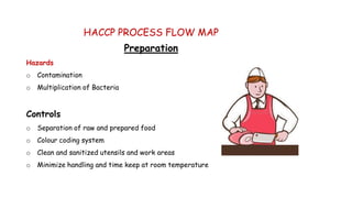 haccp (hazard analysis critical control point ) persentation.pptx