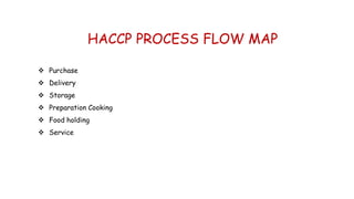 haccp (hazard analysis critical control point ) persentation.pptx
