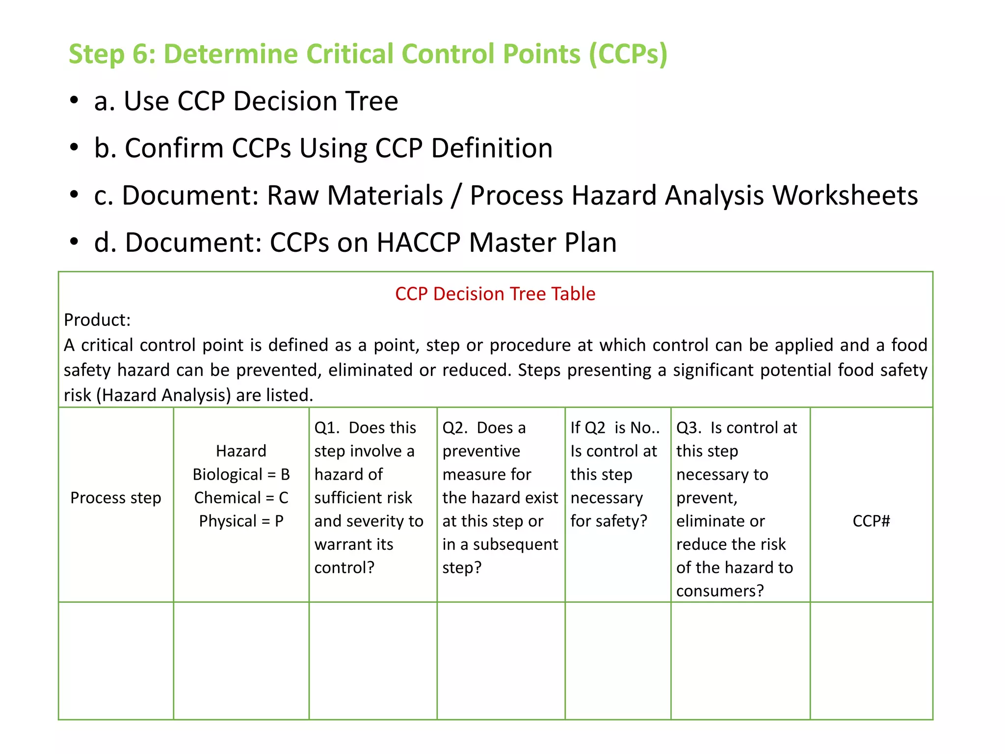 HACCP Plan | PPTX