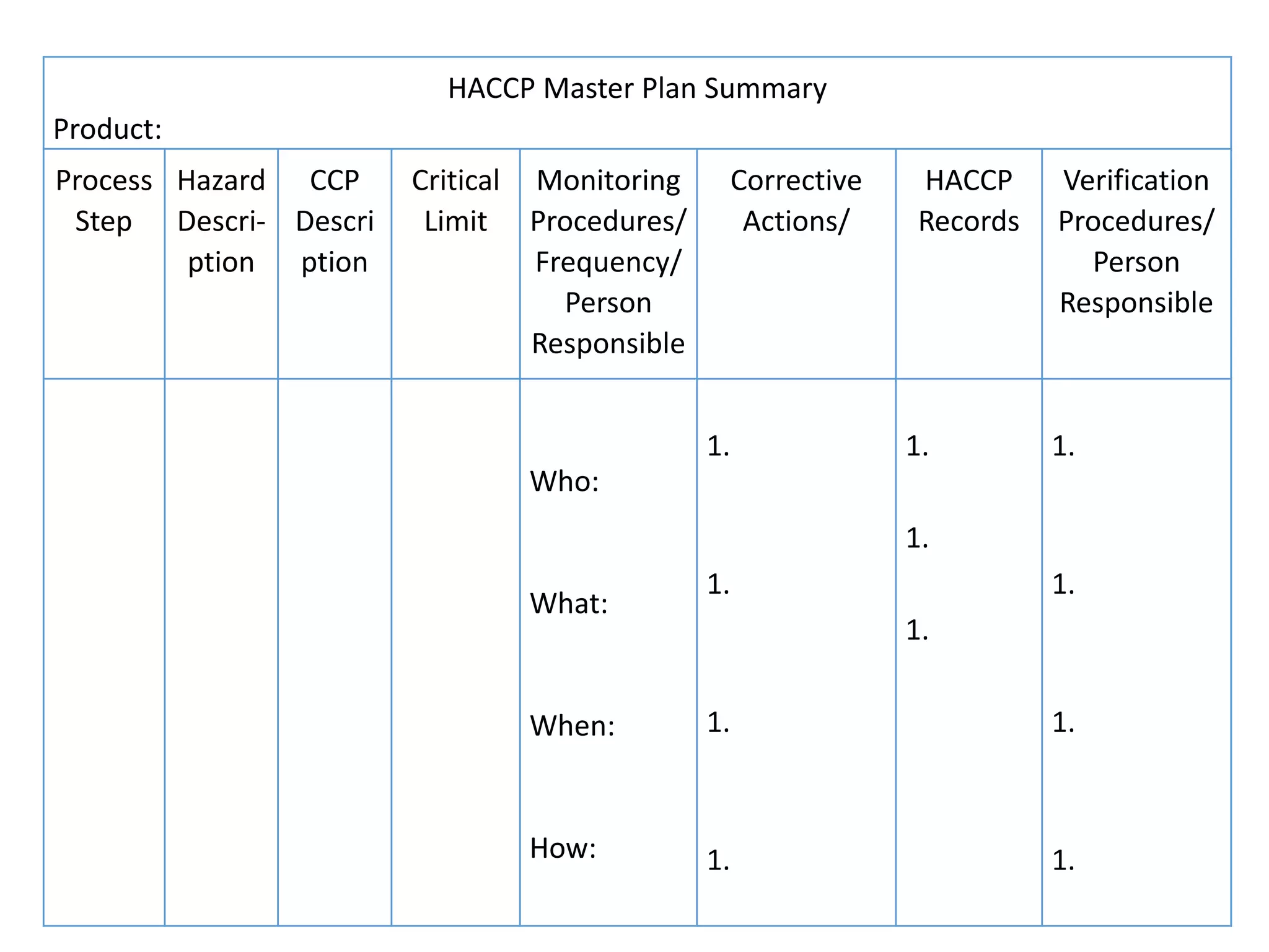 Haccp plan | PPTX