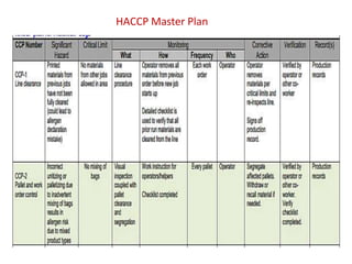 Haccp plan | PPTX