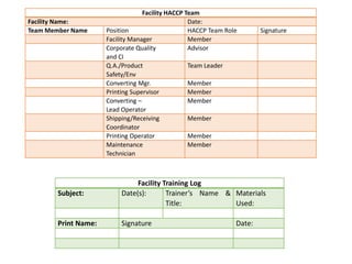 Haccp Plan Template