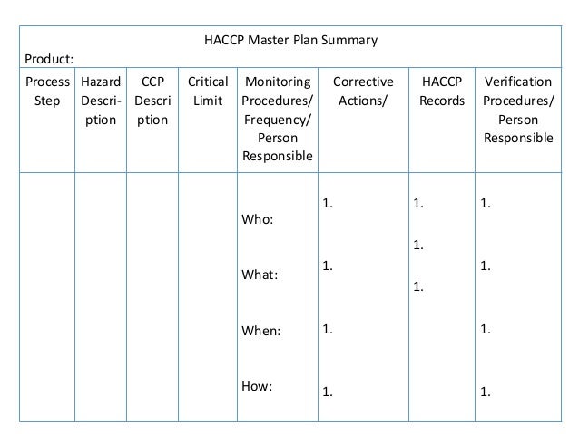 Haccp plan