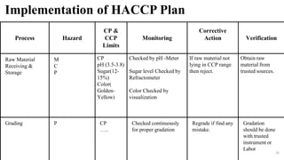 HACCP Plan for Pineapple Jam Manufacturing Plant | PPTX
