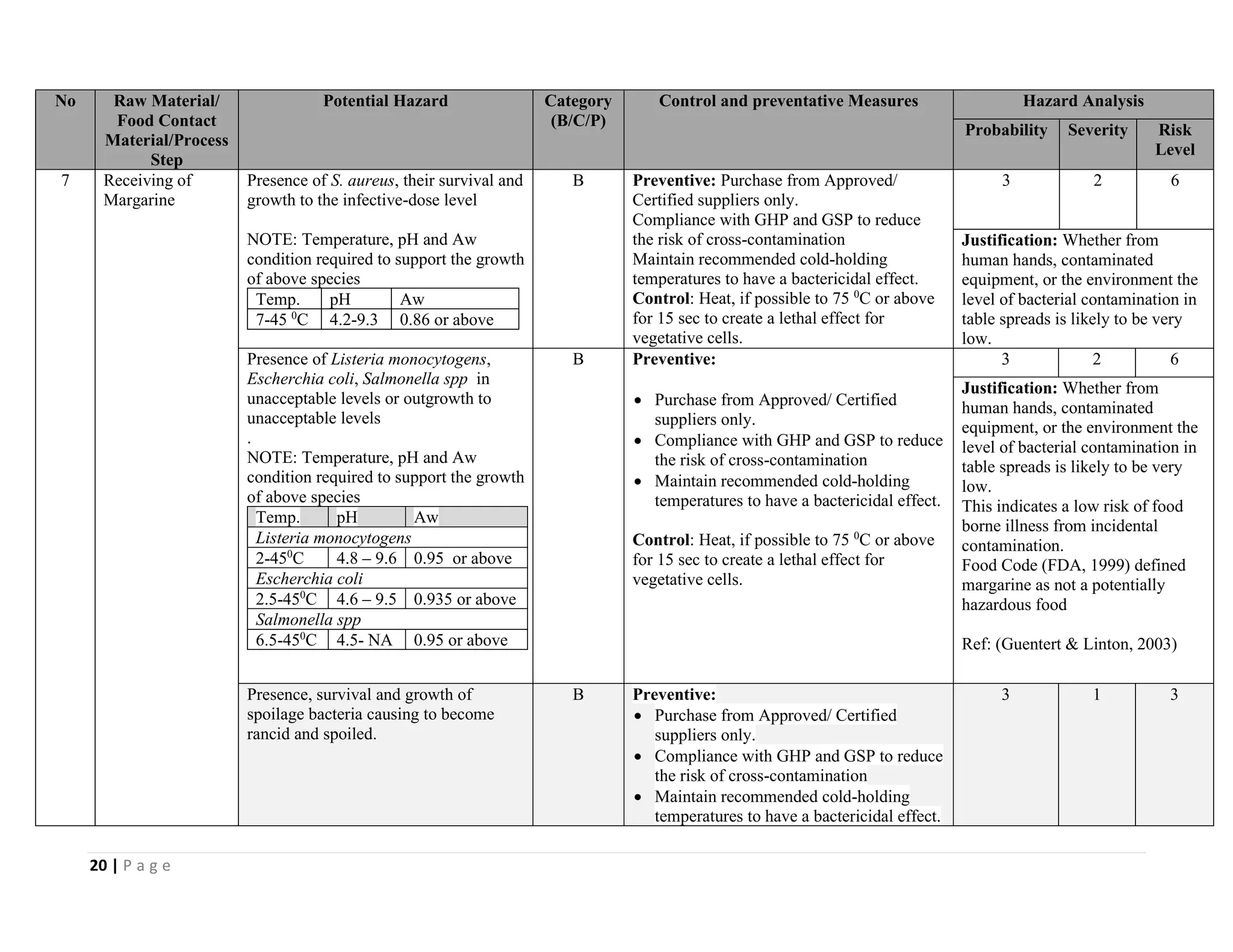 HACCP plan for bread making by Viduranga Nuvan | PDF