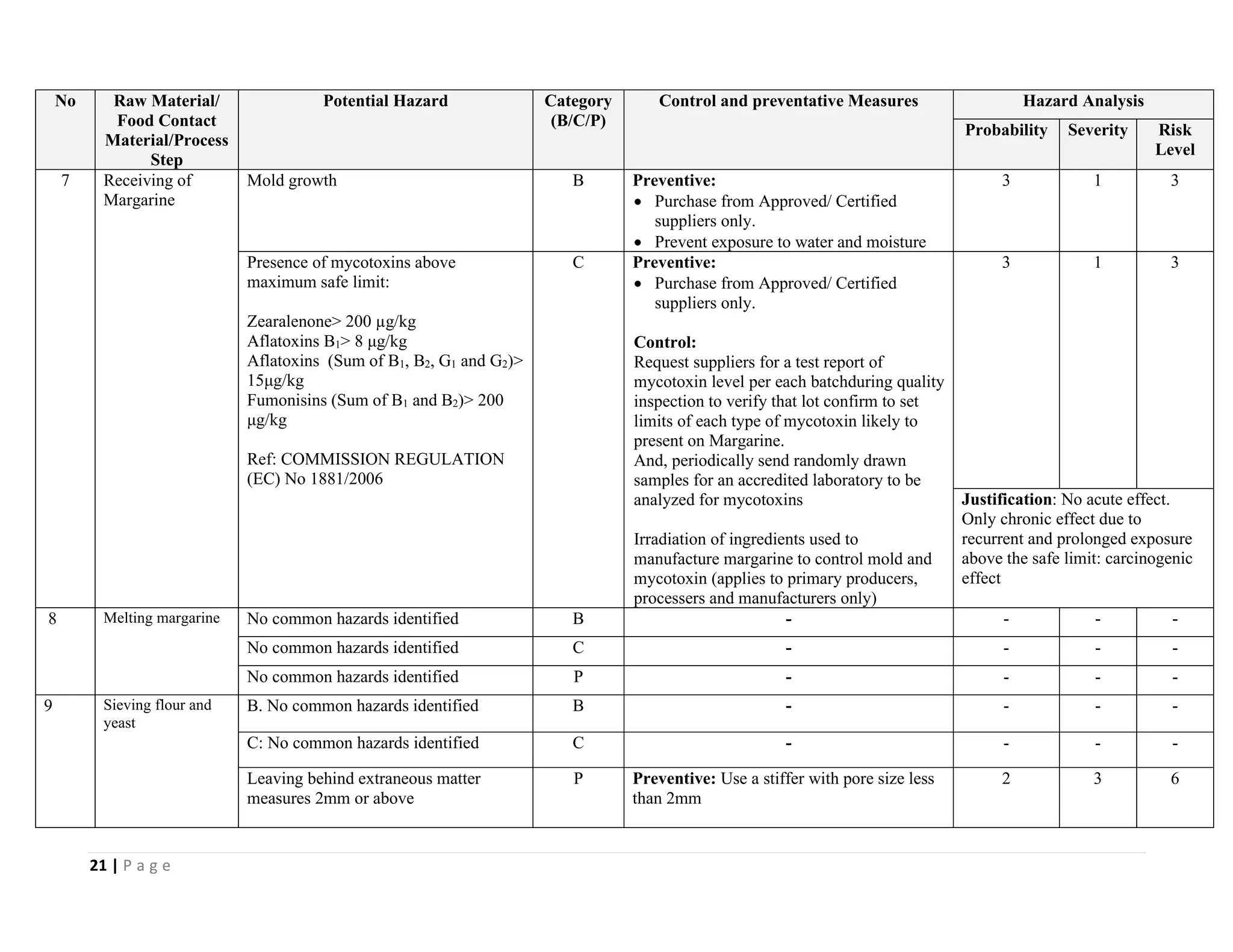 HACCP plan for bread making by Viduranga Nuvan | PDF