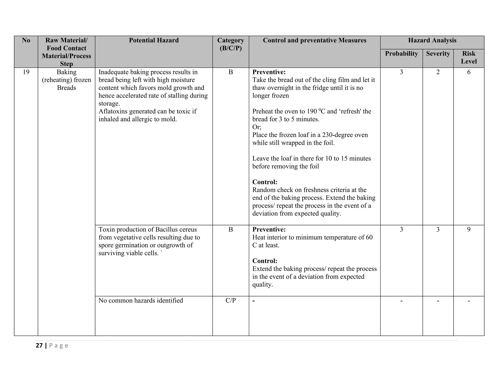 HACCP plan for bread making by Viduranga Nuvan | PDF