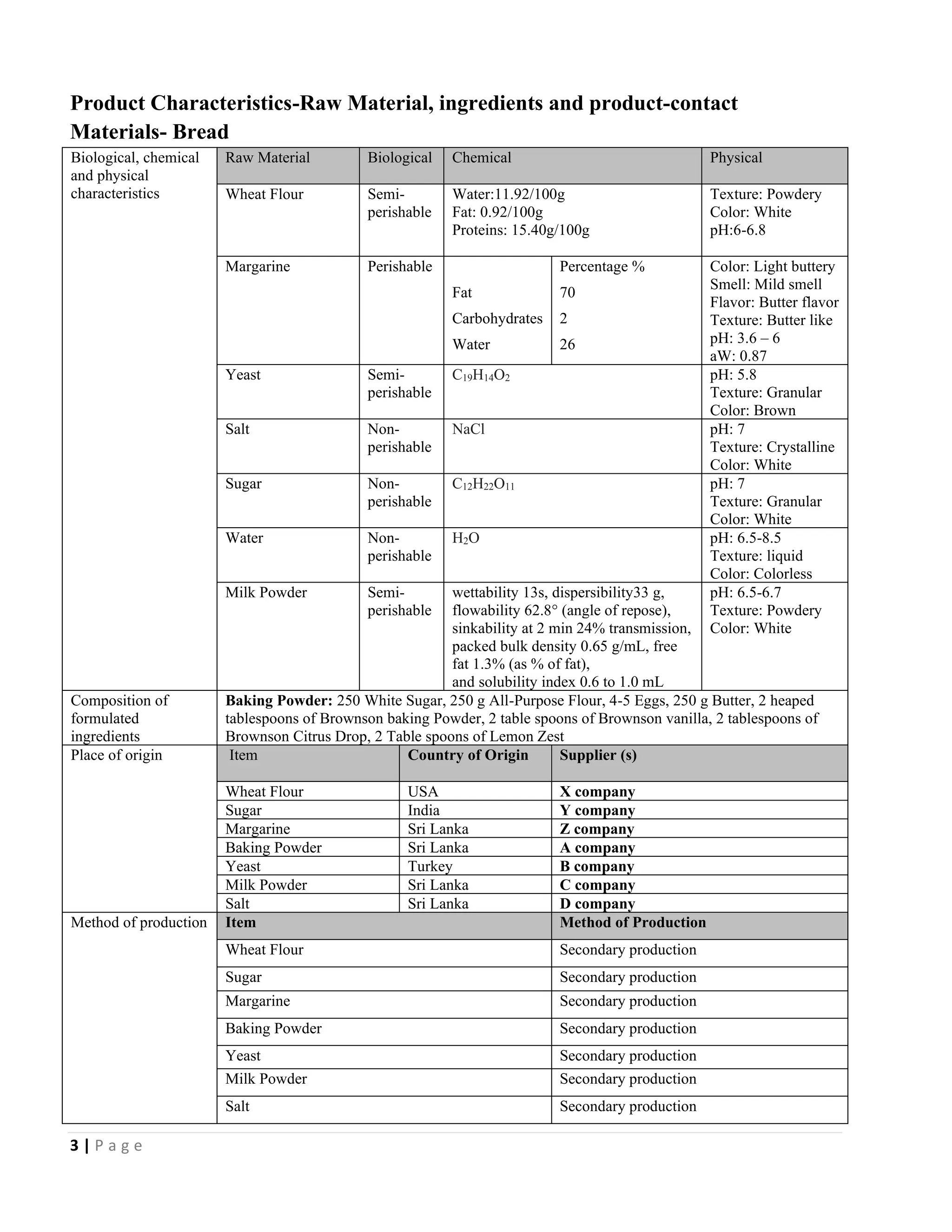 HACCP plan for bread making by Viduranga Nuvan | PDF