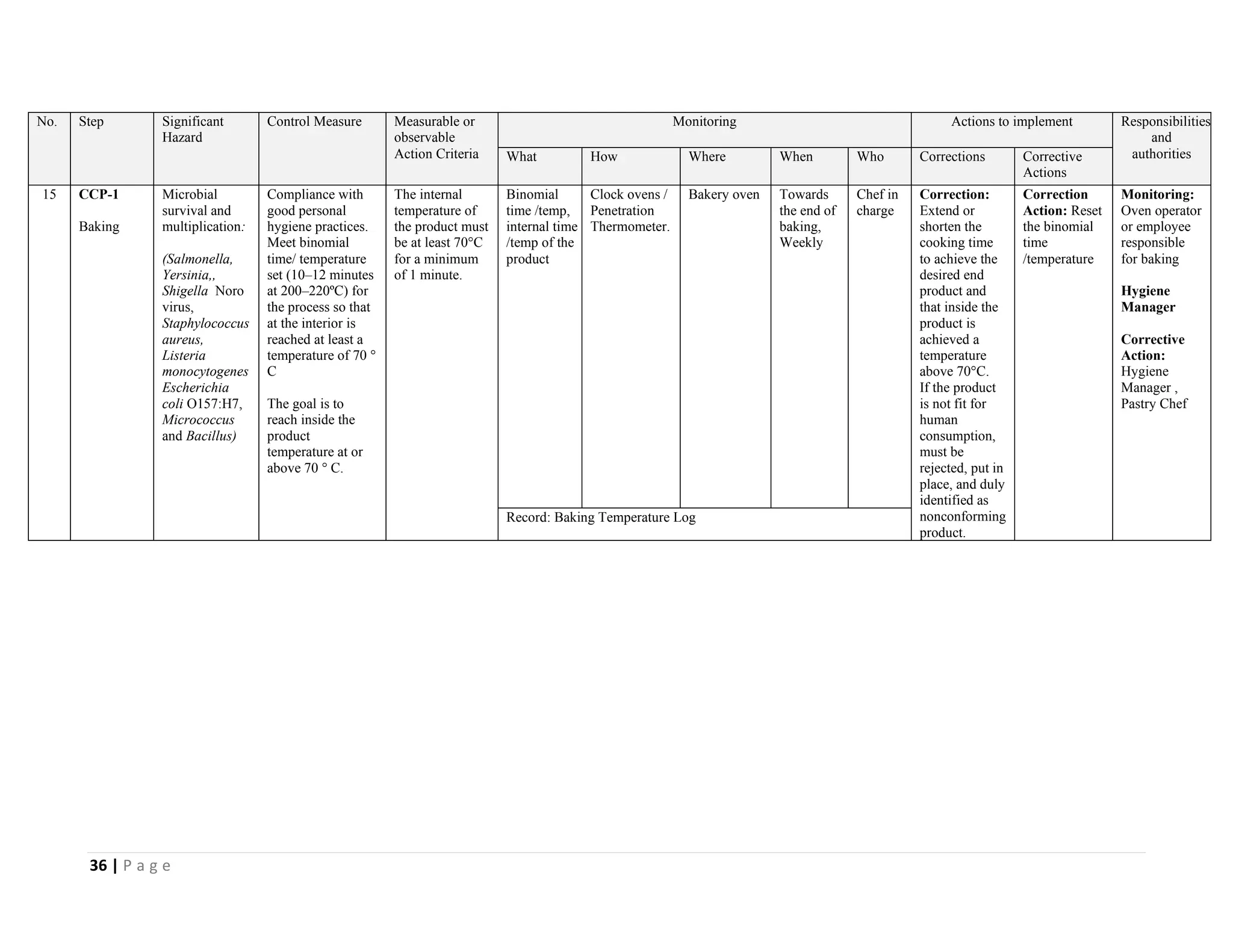 HACCP plan for bread making by Viduranga Nuvan | PDF