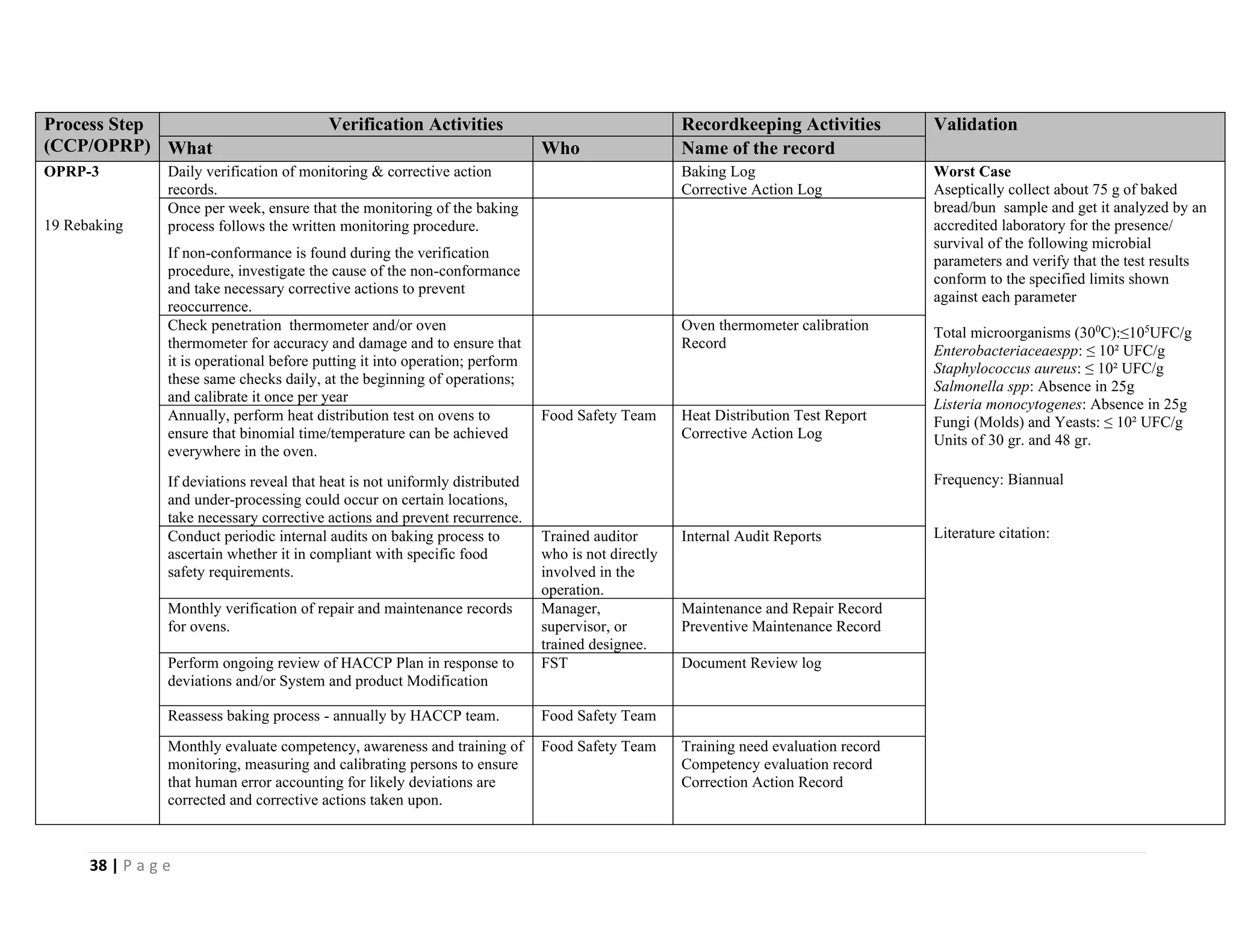 HACCP plan for bread making by Viduranga Nuvan | PDF