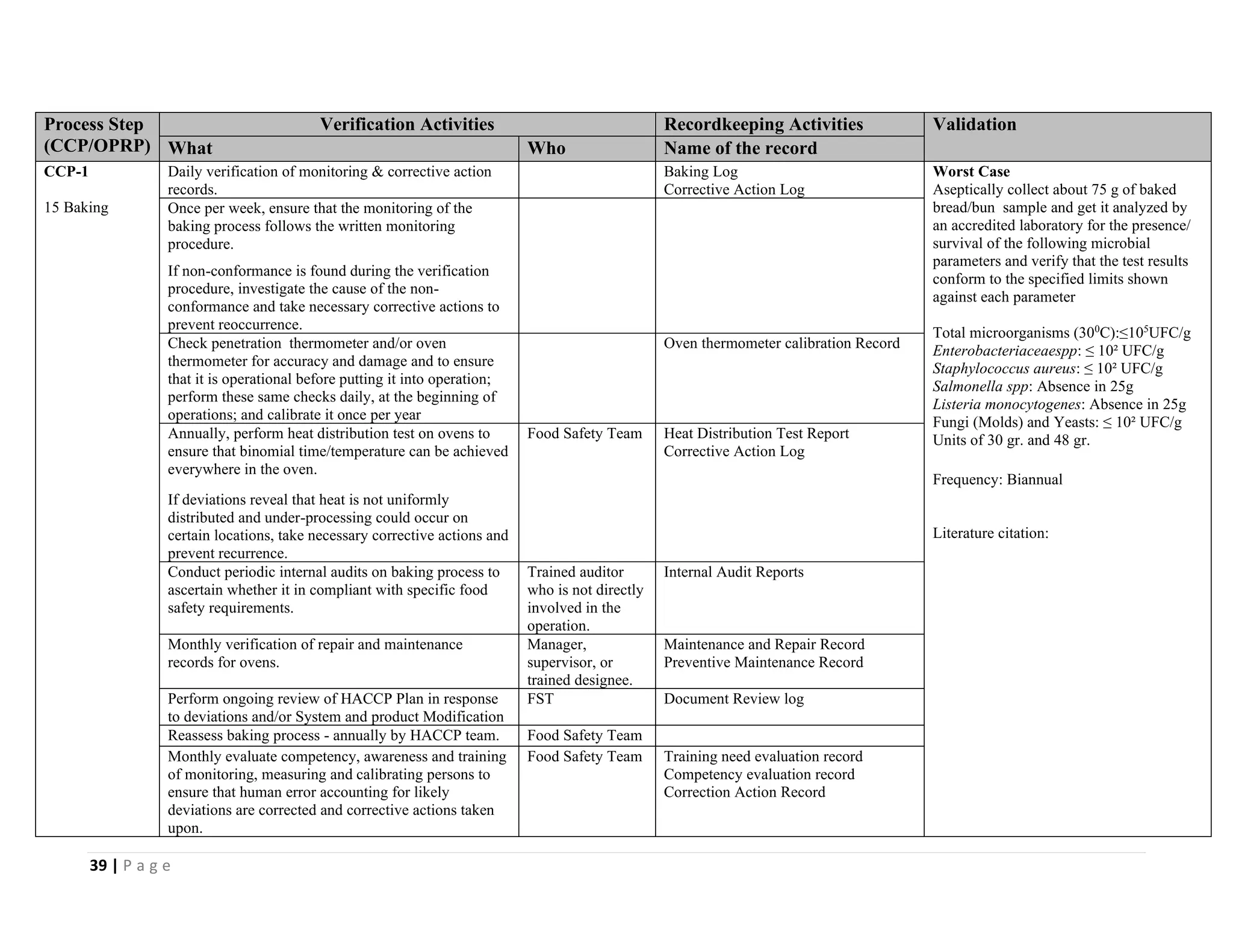 HACCP plan for bread making by Viduranga Nuvan | PDF
