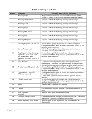 HACCP plan for bread making by Viduranga Nuvan | PDF