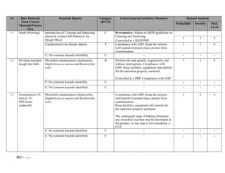 HACCP plan for bread making by Viduranga Nuvan | PDF