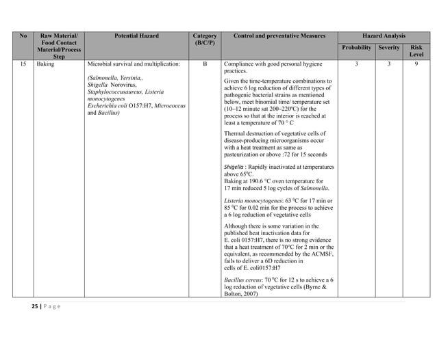 HACCP plan for bread making by Viduranga Nuvan | PDF