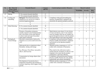 HACCP plan for bread making by Viduranga Nuvan | PDF