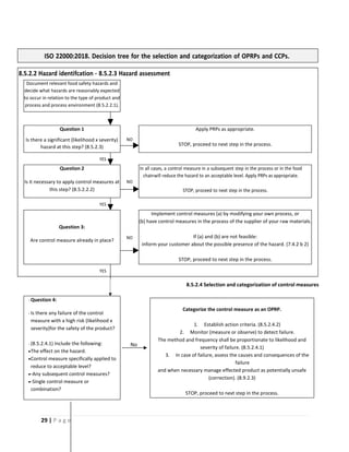 HACCP plan for bread making by Viduranga Nuvan | PDF