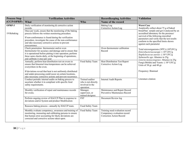 HACCP plan for bread making by Viduranga Nuvan | PDF