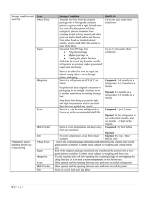 HACCP plan for bread making by Viduranga Nuvan | PDF