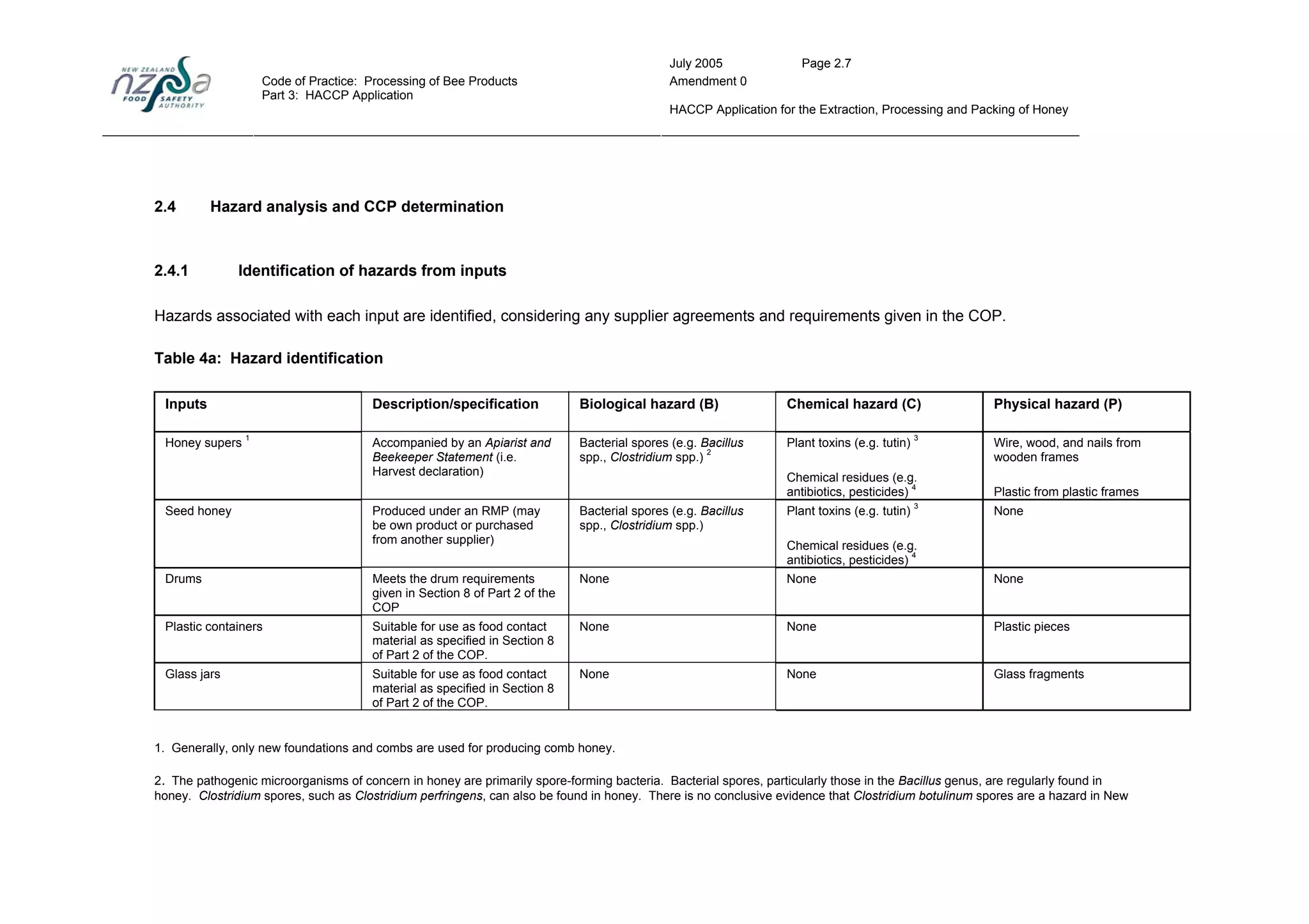 Haccp plan for honey | PDF