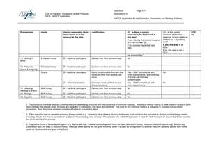 Haccp plan for honey | PDF