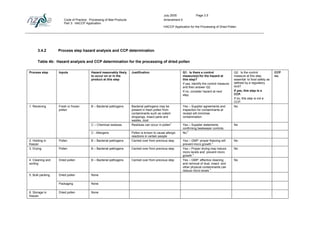 Haccp plan for honey | PDF