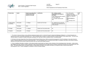 Haccp plan for honey | PDF