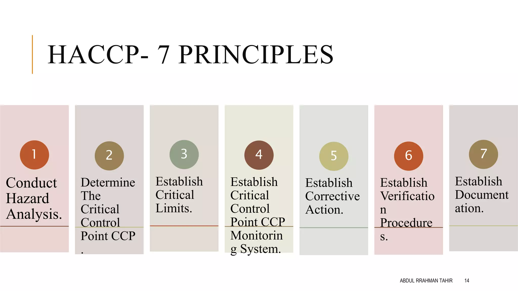 HACCP Plan for Industrial Manufacturing of Chocolate | PPTX