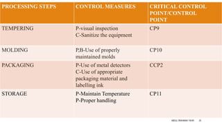 HACCP Plan for Industrial Manufacturing of Chocolate | PPTX