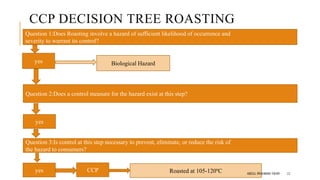 HACCP Plan for Industrial Manufacturing of Chocolate | PPTX